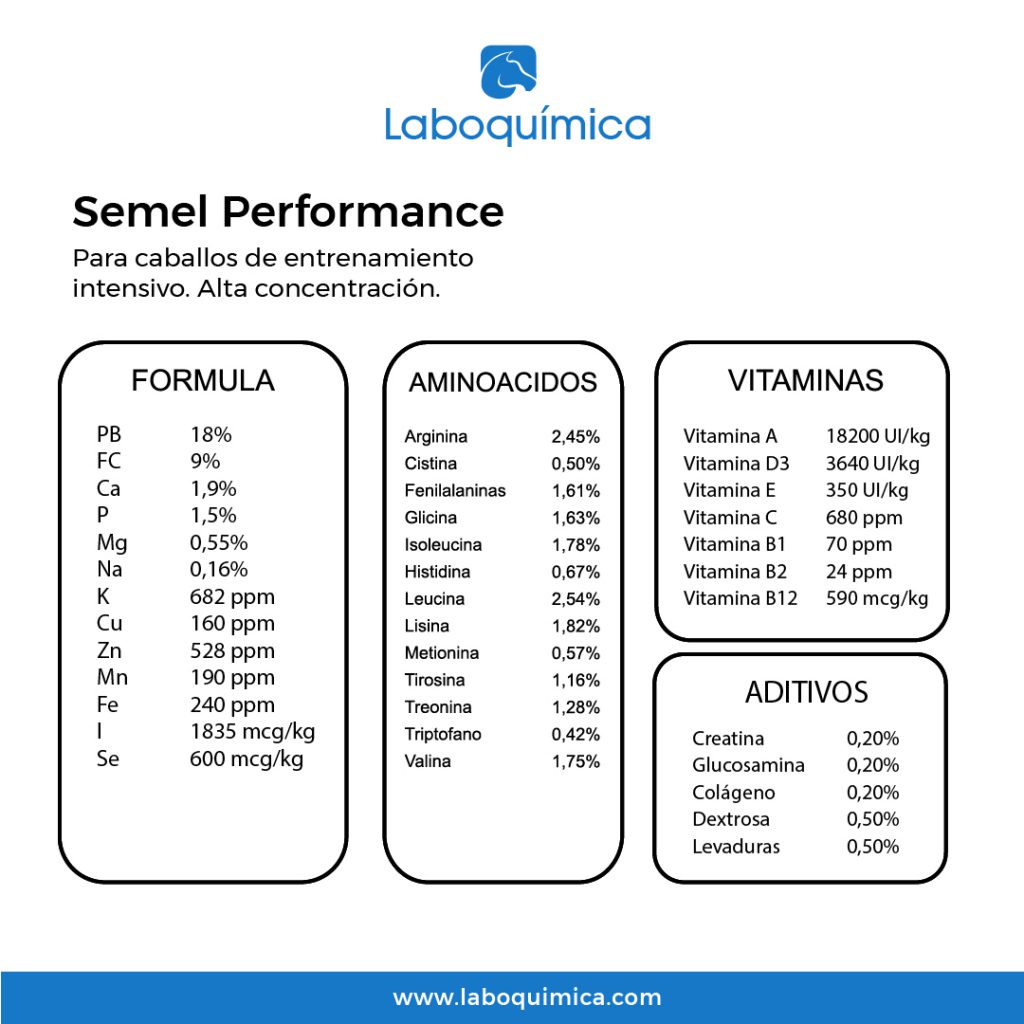 Semel Performance – Laboquimica