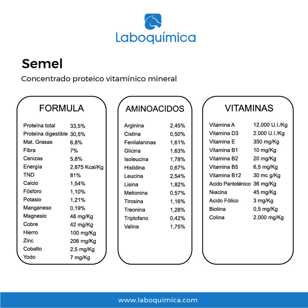 Semel – Laboquimica
